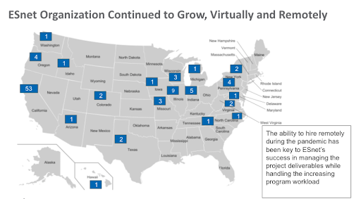 The Way We Work: ESnet, EMP, and Phenix Teams Share their Experiences
