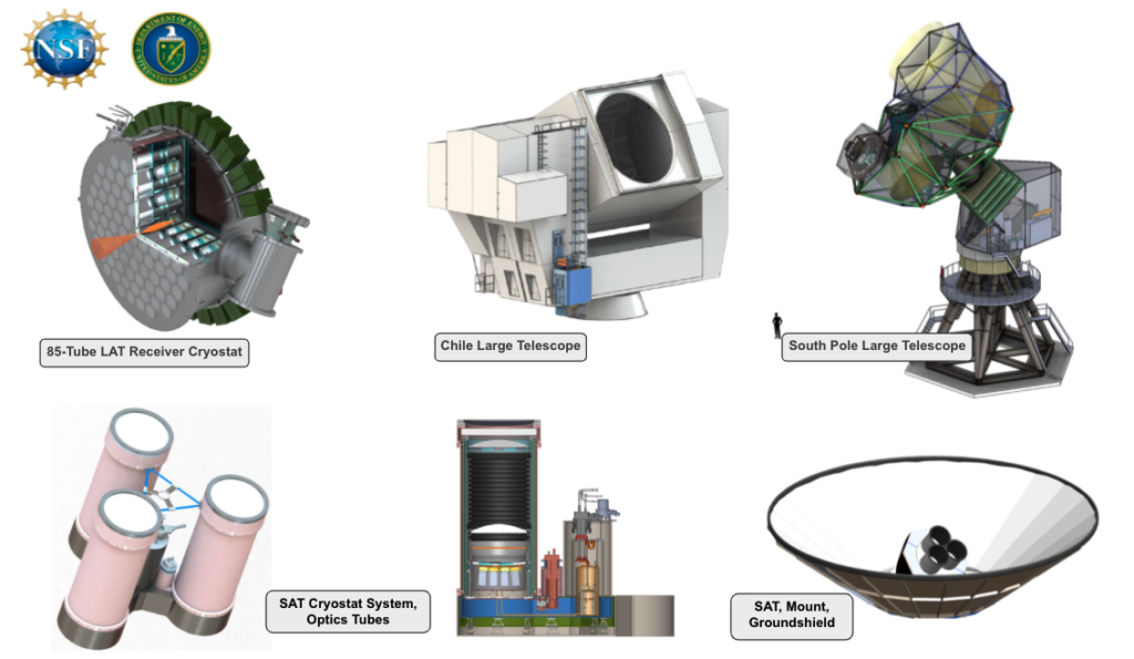 A Global Collaboration to Discover the Secrets of the Universe: The ...