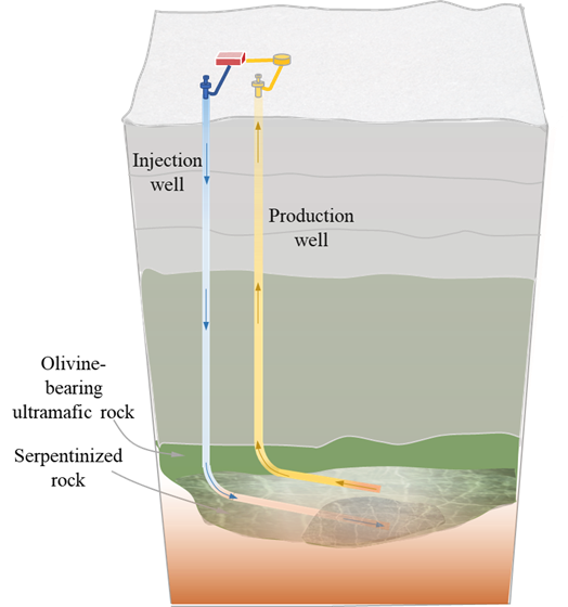 Geologic Hydrogen: A New Source of Carbon-Free Fuel for the World, New ...